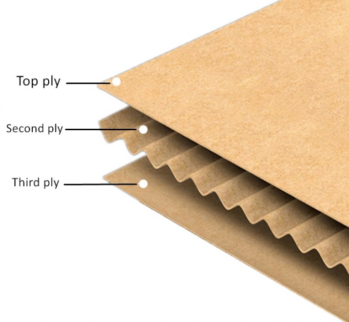 1mm 1.5mm Thick Corrugated Cardboard Sheets For Pizza Container